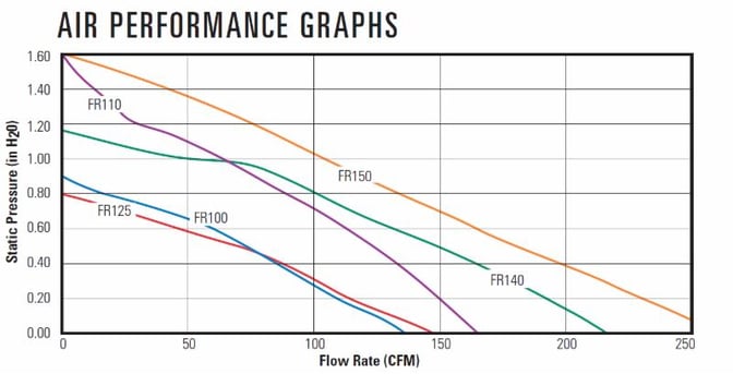 Sizing Up Equipment Selection for Energy Efficiency