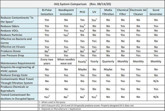 Why Good IAQ Matters in the Age of COVID-19